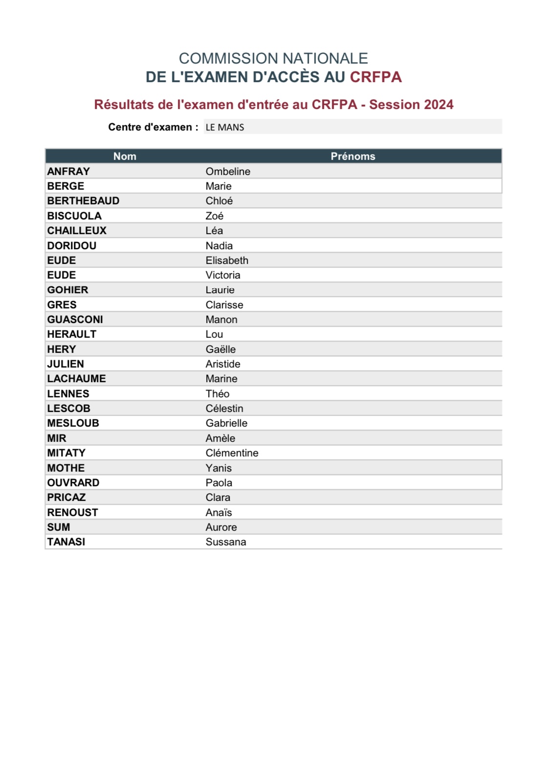 Résultats définitifs #CRFPA2024 et comparatif avec le #CRFPA2023 ...